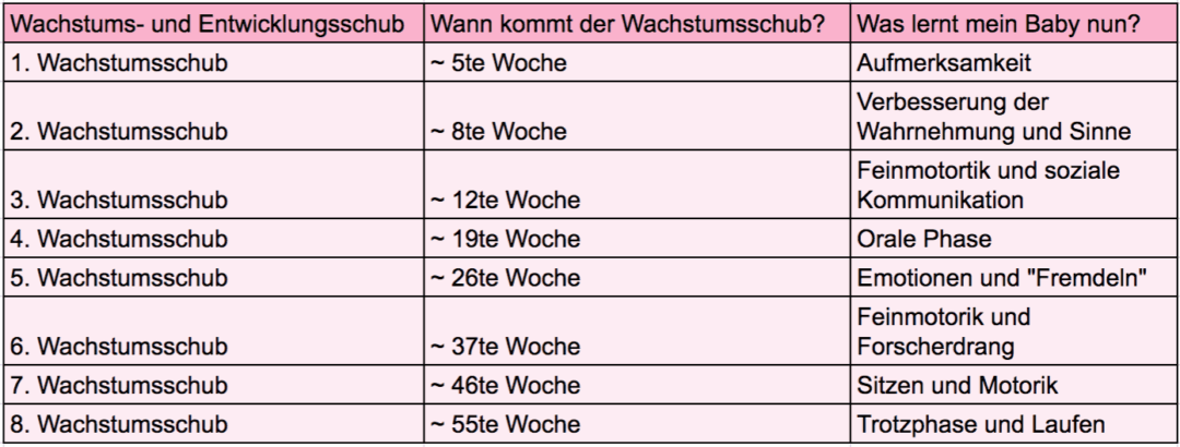 4 Schub Baby